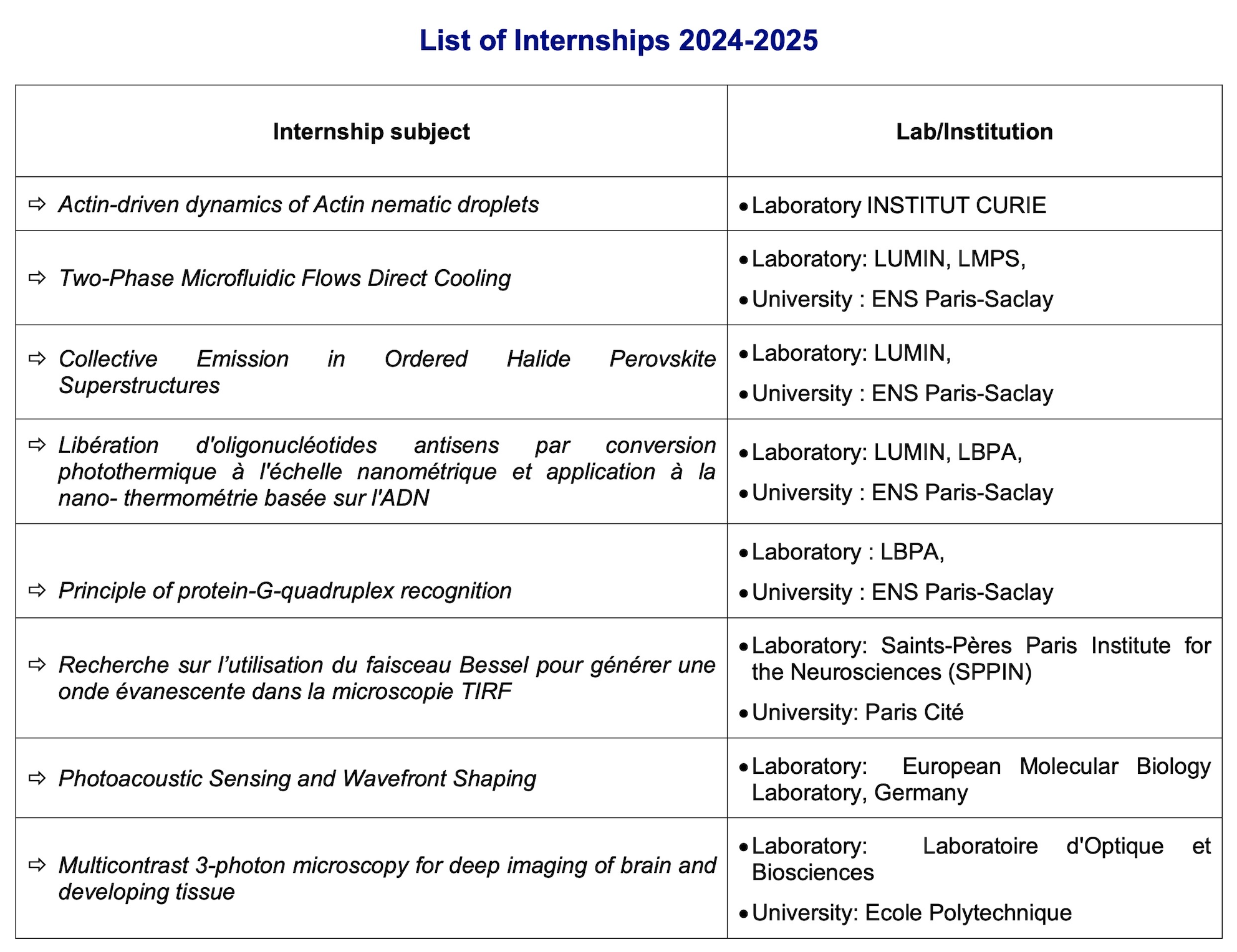 Documents and Internships | Physics, Engineering and Chemistry for Biology
